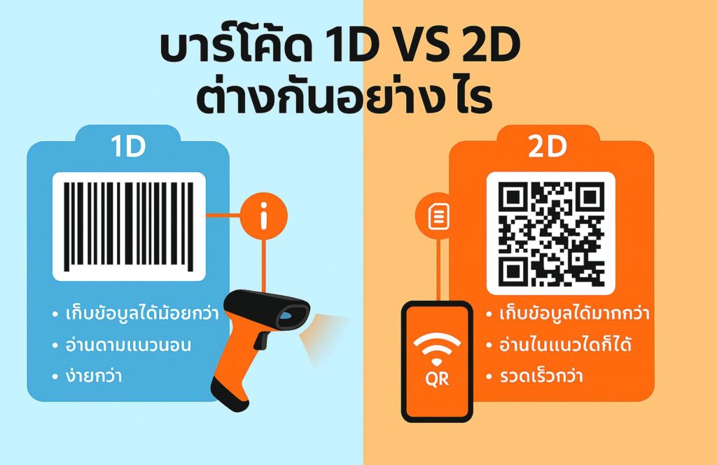 MDM คืออะไร? รู้จักระบบ Mobile Device Management ที่องค์กรควรใช้ | All ...
